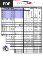 Tabla de Bridas | PDF