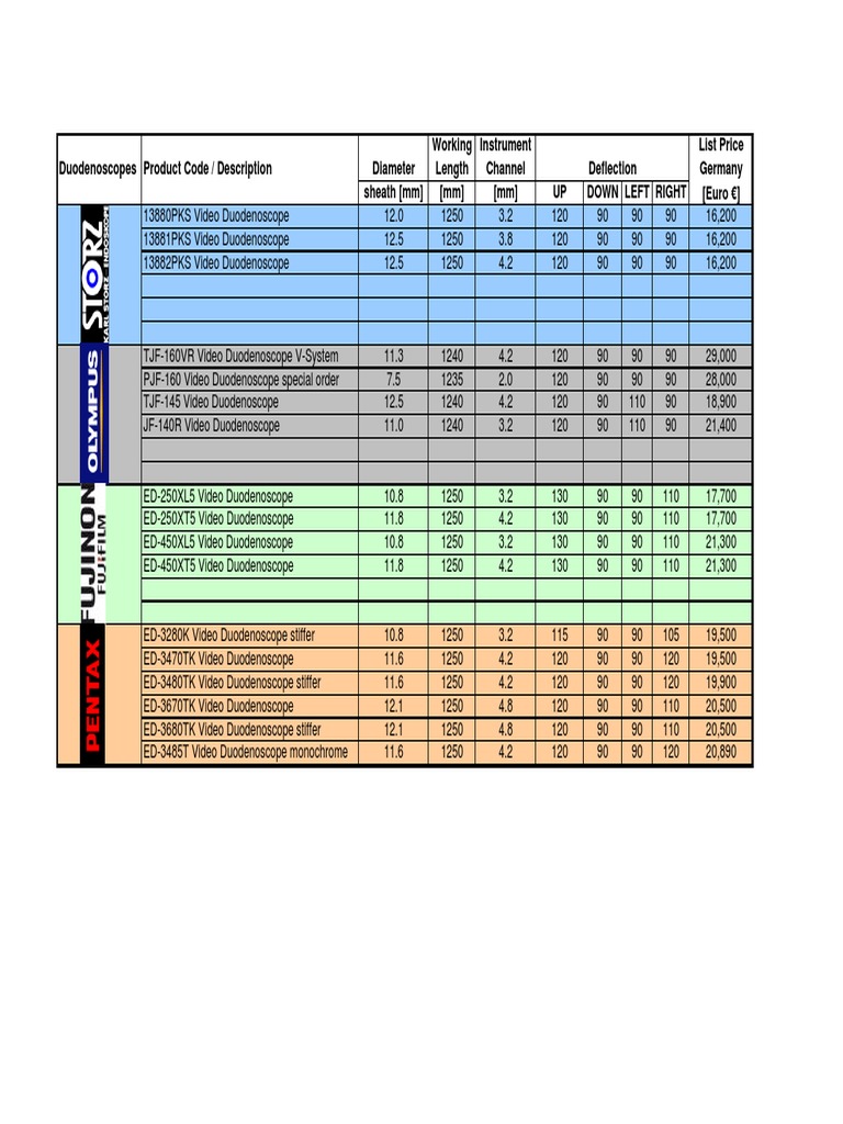 Competitive Comparision Duodenoscopes 04-2008 | PDF | Technology ...