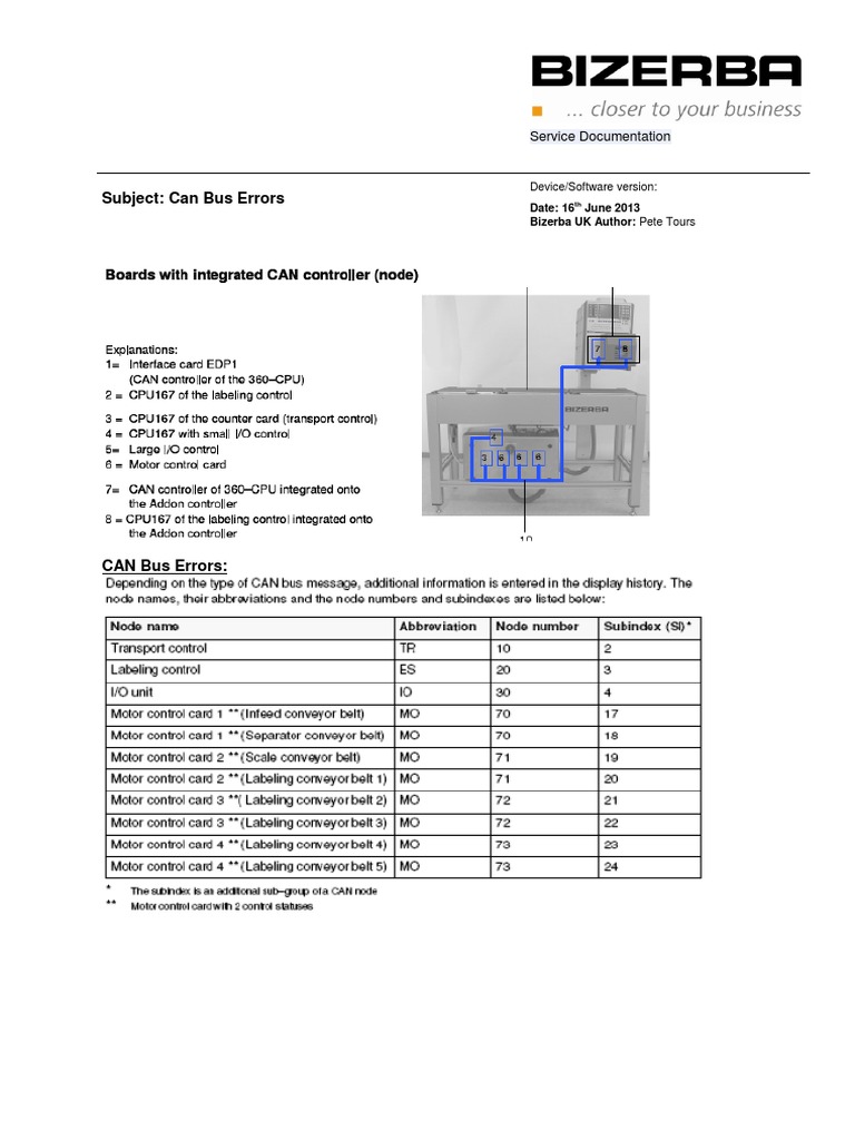 subject-can-bus-errors-service-documentation-pdf