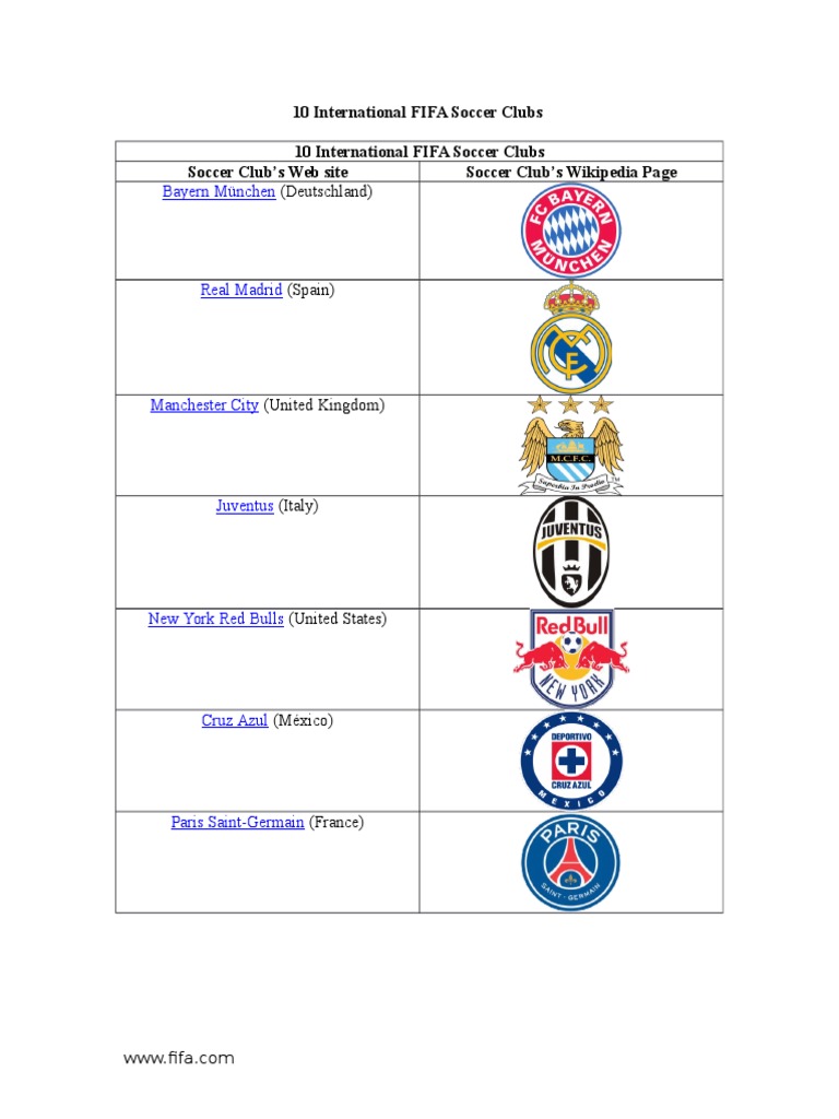 10 International Soccer Clubs | PDF