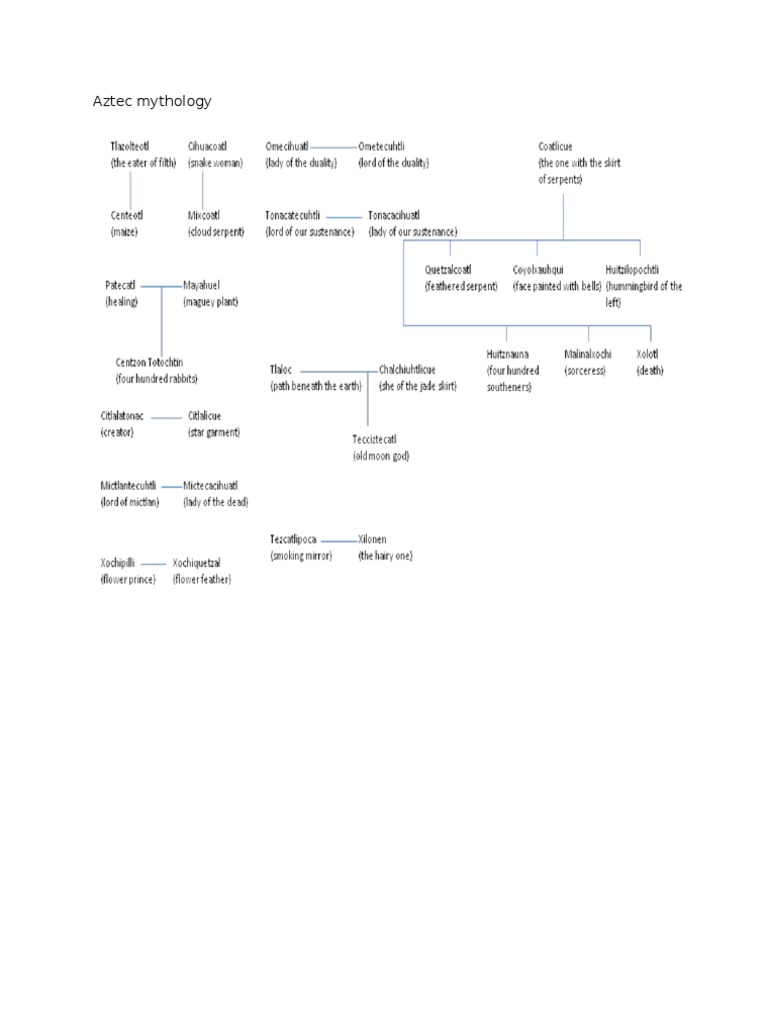 Aztec Mythology | PDF | Deities | Polytheism