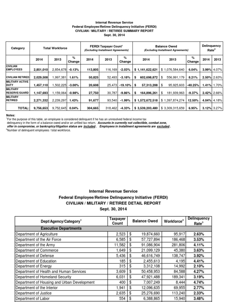 Federal Employee Tax Delinquency Report | PDF