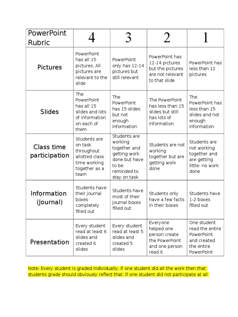 PowerPoint Presentation Grading Rubric | PDF