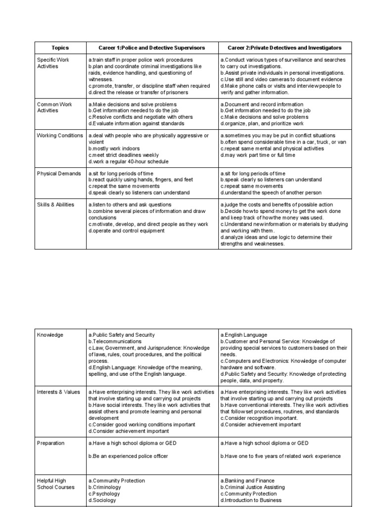 Police & Detective Career Guide | PDF | Detective | Justice