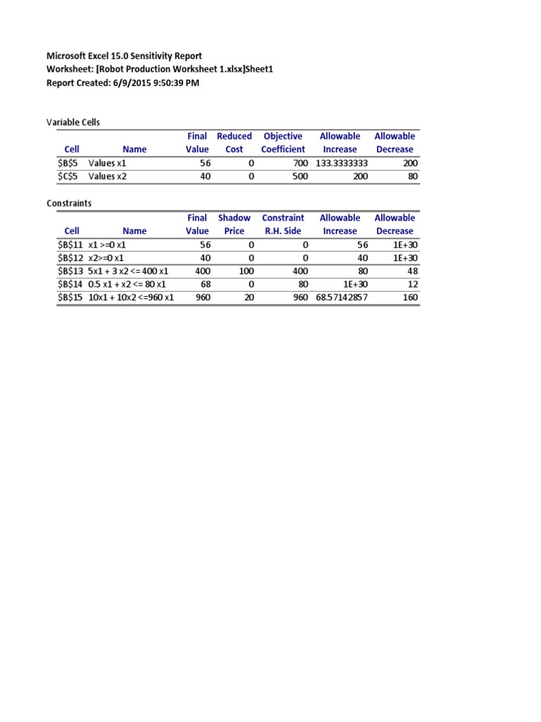 Excel Sensitivity Report for Robot Production | PDF