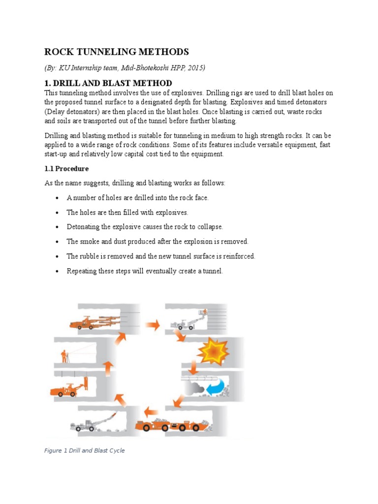 Rock Tunneling Methods: 1. Drill and Blast Method | PDF | Tunnel | Rail ...