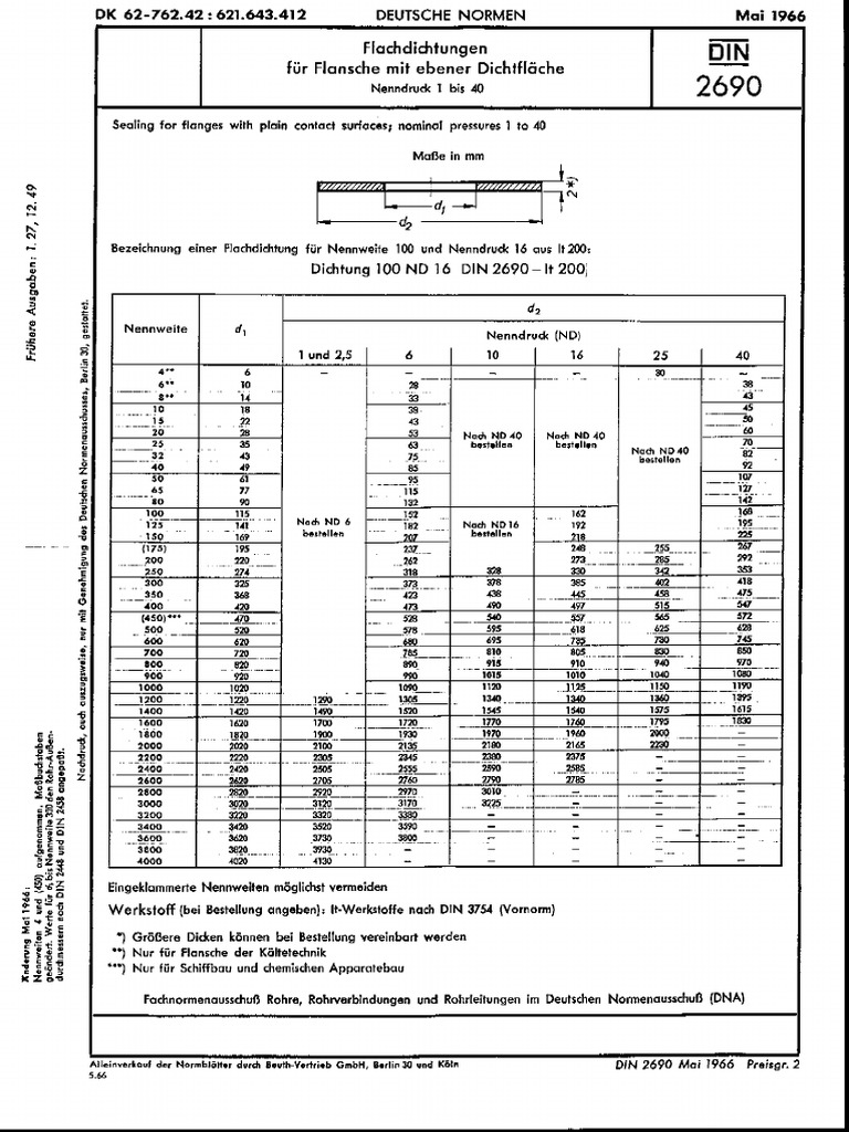 Din 2690 - Sealings For Flanges With Plain | PDF