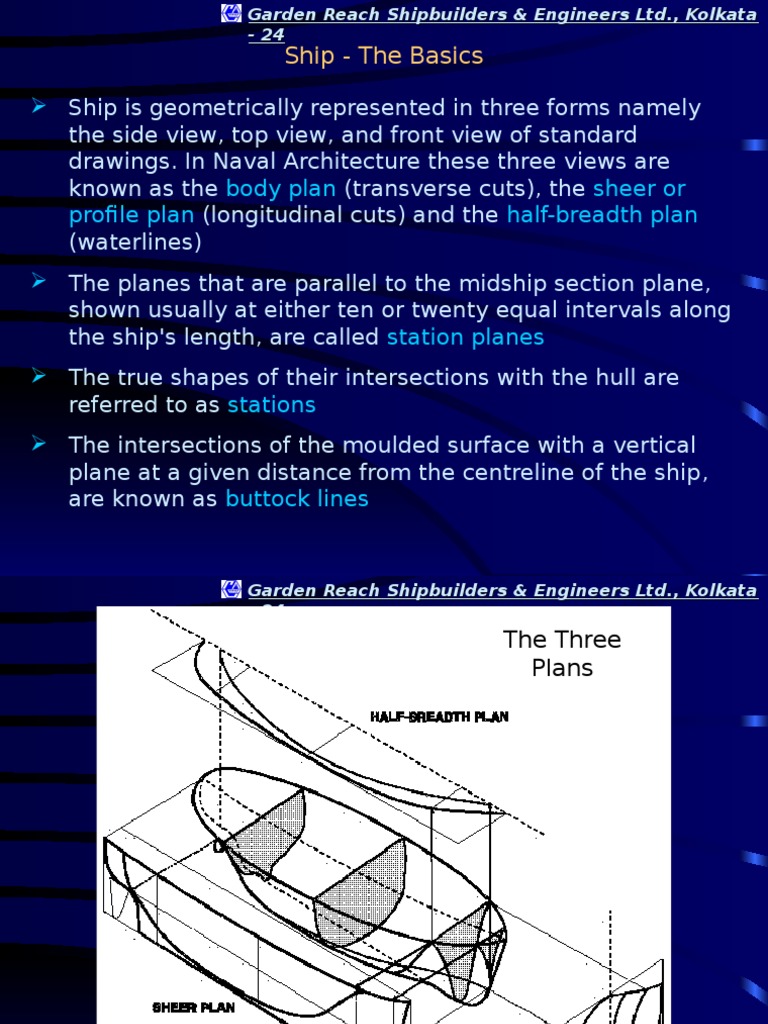 Naval Architecture Details | PDF | Buoyancy | Watercraft