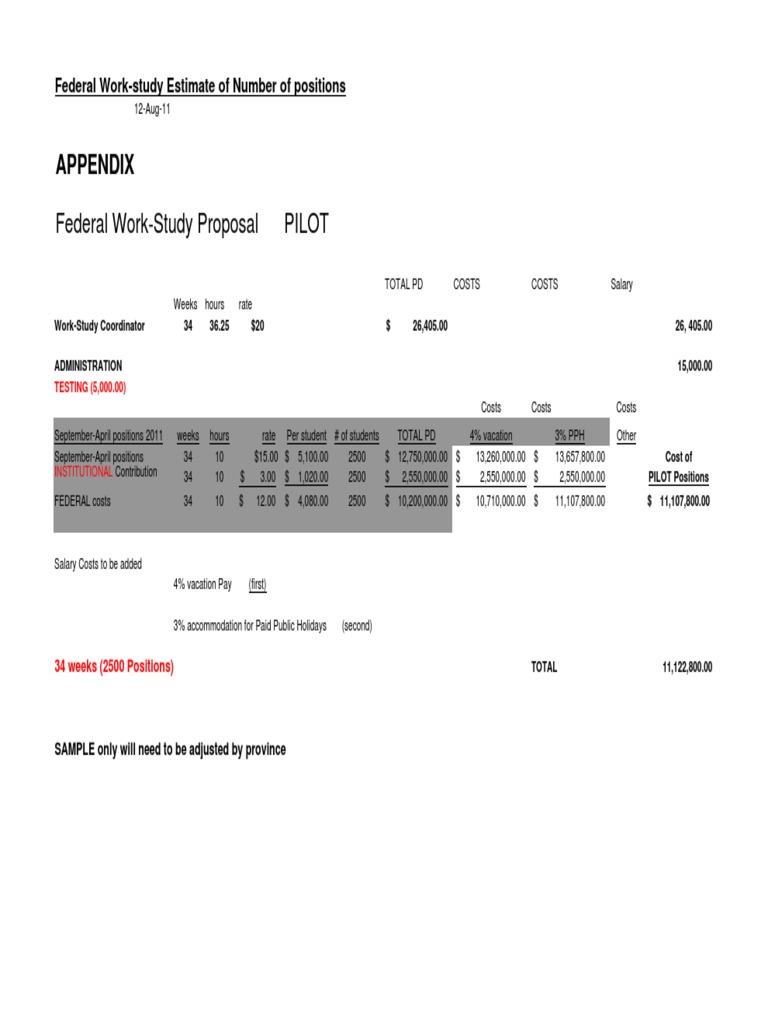 Federal Work-Study Position Cost Estimate | PDF
