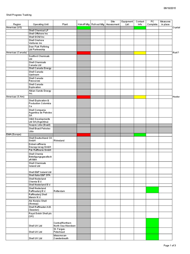Shell Progress Tracking Overview | PDF | Publicly Traded Companies Of ...