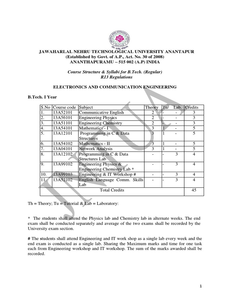 B.tech. - ECE - R13 - Syllabus | PDF | Electrical Impedance | Fourier Series