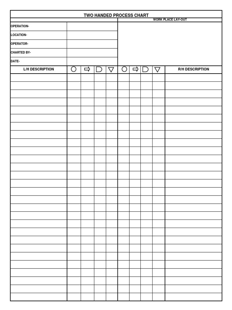 Two Handed Process Chart: L/H Description R/H Description | PDF