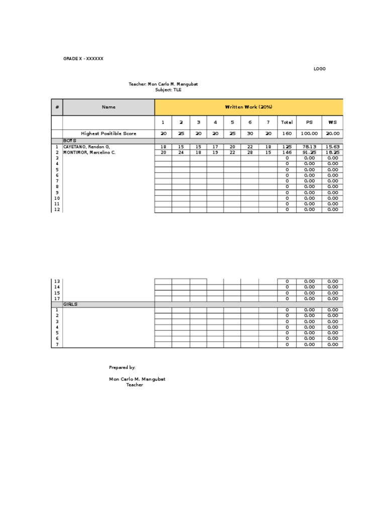 2015-2016 Grading System (MAPEH & TLE) | PDF