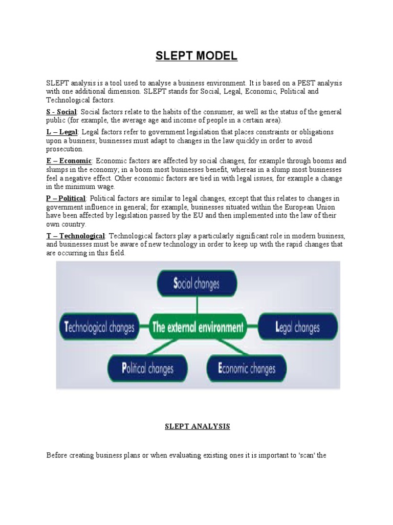 Slept Model | PDF | Business Cycle | Economies