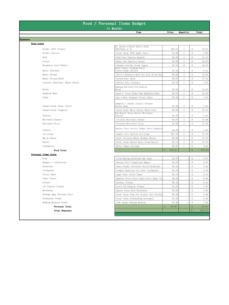 Monthly Food and Personal Budget Plan | PDF