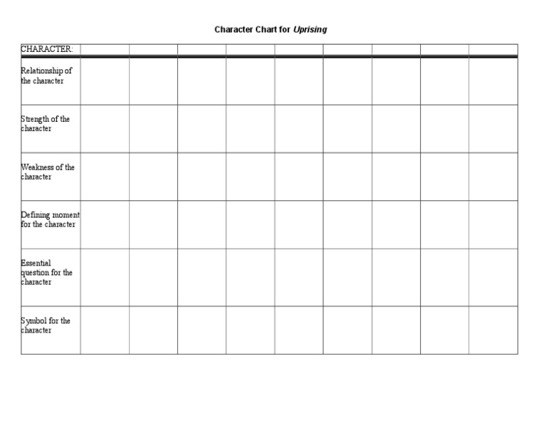 Character Chart For Uprising | PDF
