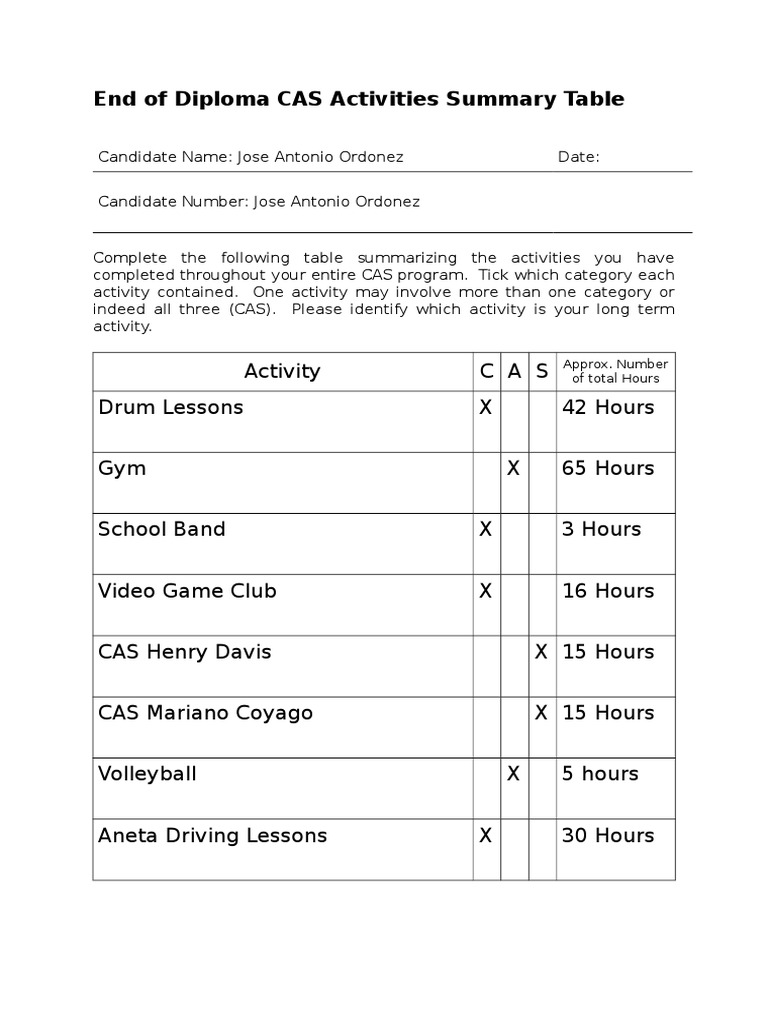 End of Diploma CAS Activities Summary Table | PDF | Sports & Recreation