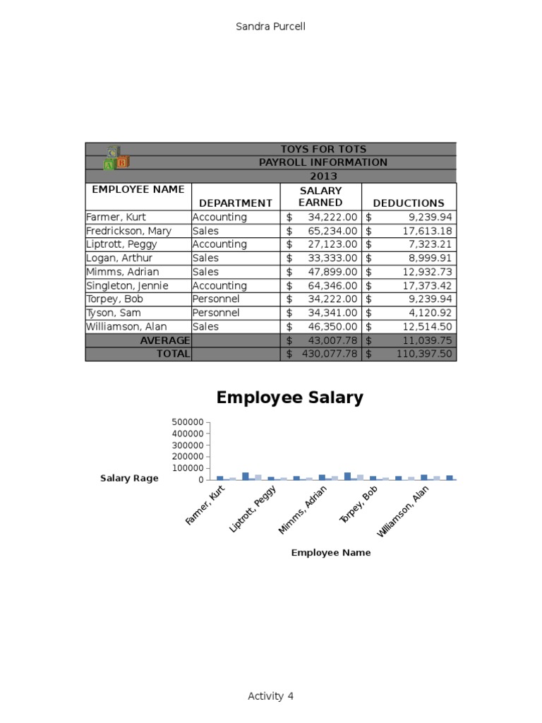 Activity 4 Spreadsheet | PDF | Cooking, Food & Wine
