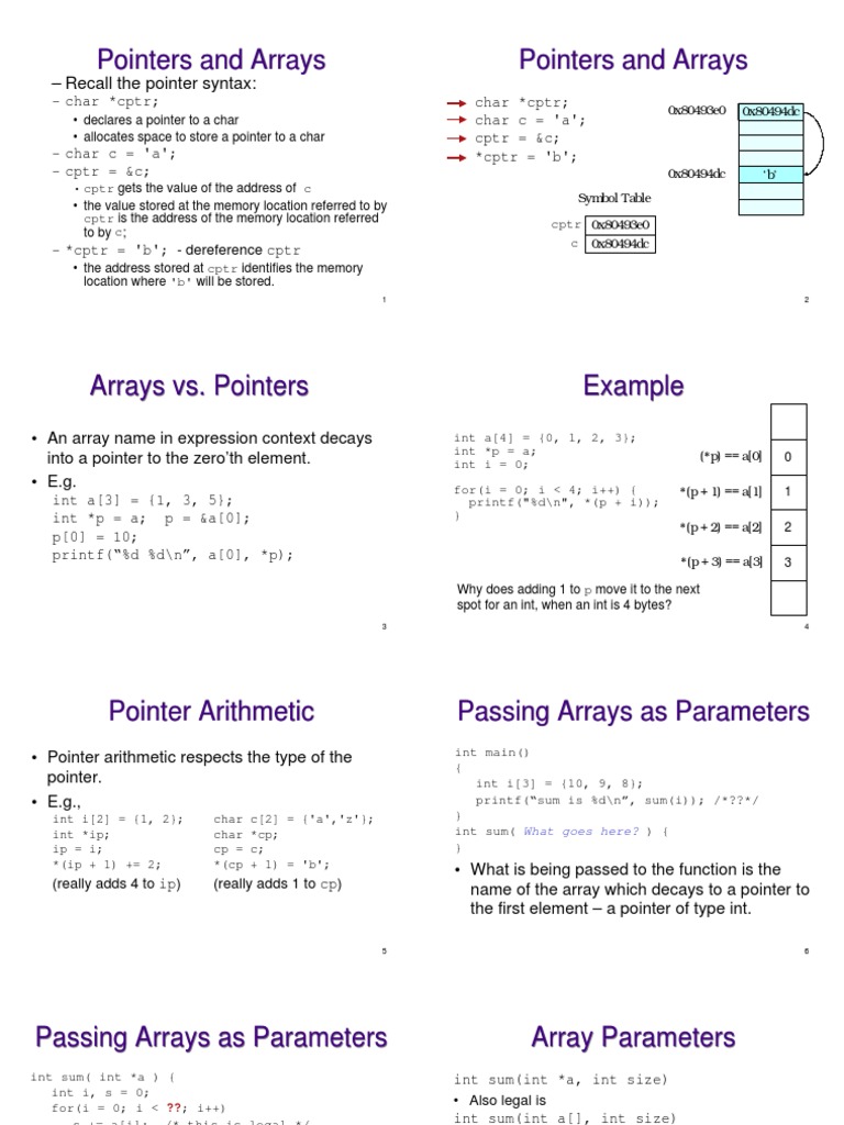 Pointers and Arrays | Download Free PDF | Pointer (Computer Programming ...