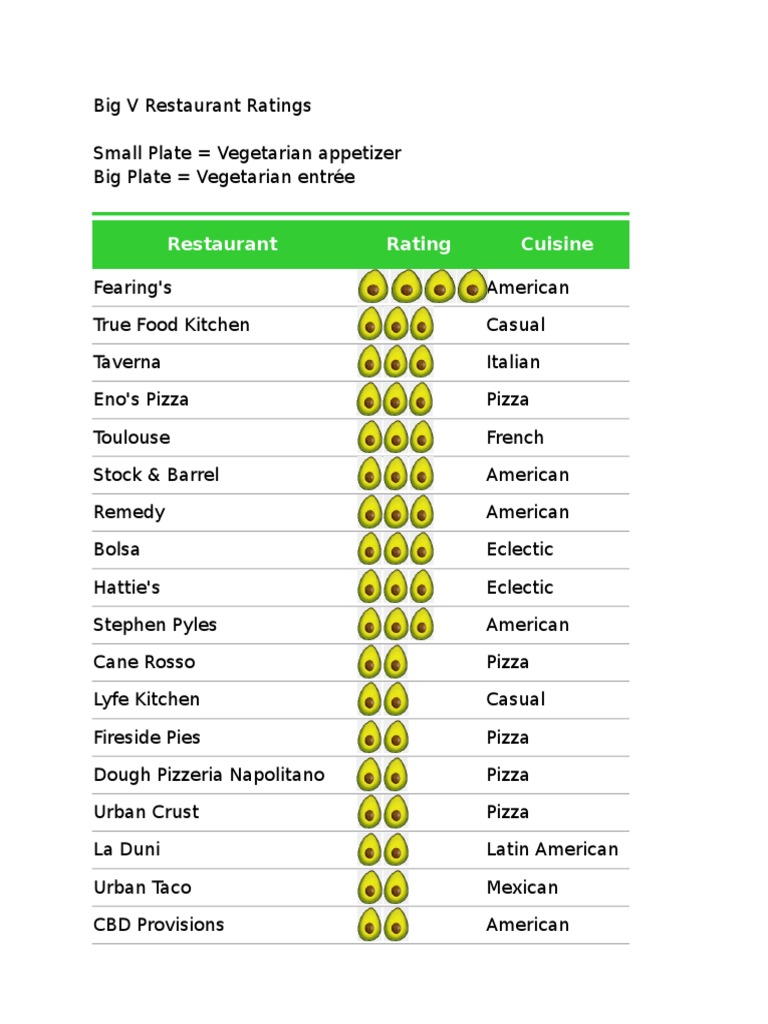 Restaurant Ratings | PDF | Pizza | Cuisine