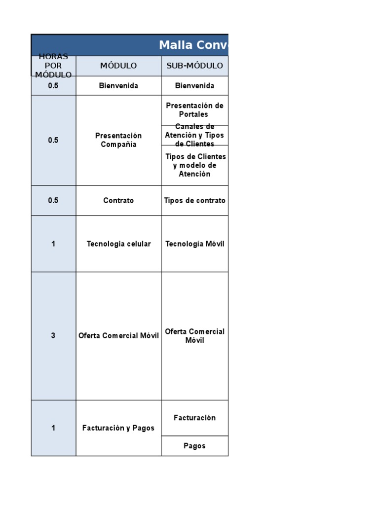 QQQQQQ | PDF | Telefonía móvil | 3 G