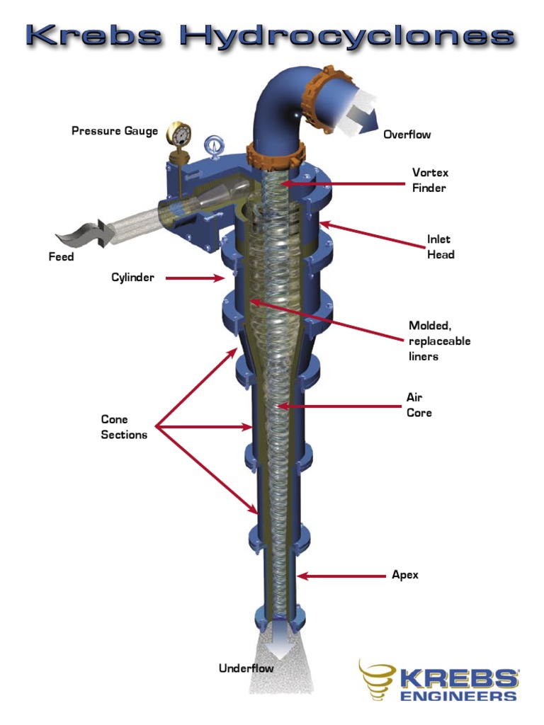 Krebs Hydrocyclones: Pressure Gauge Overflow Vortex Finder | PDF