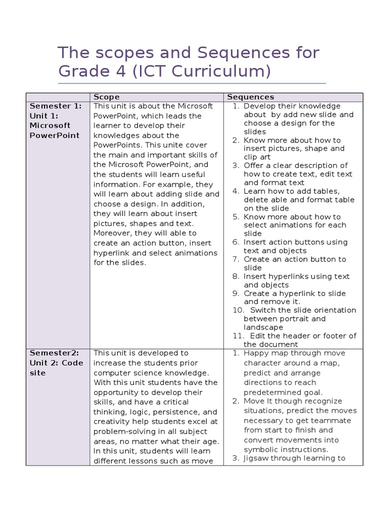 The Scopes and Sequences For Grade 4 | PDF | Information | Microsoft ...
