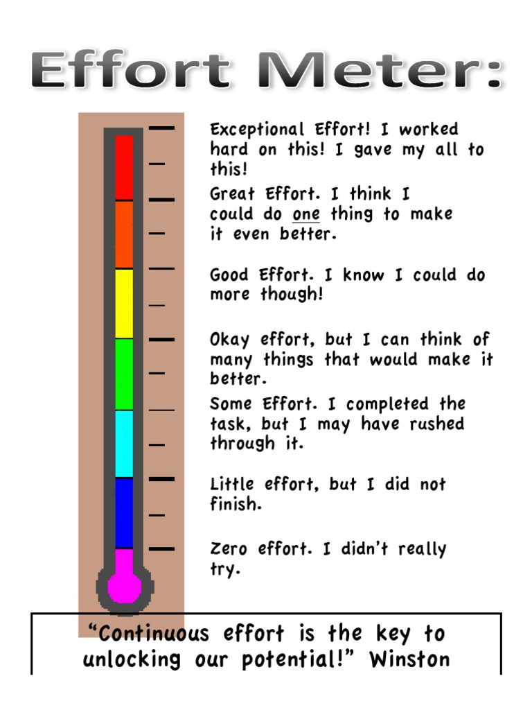 Effort Levels and Improvement Guide | PDF