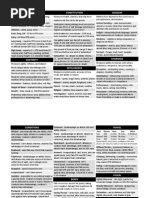 40 Unique Rocks for DnD 5e Adventures | PDF | Dungeons & Dragons