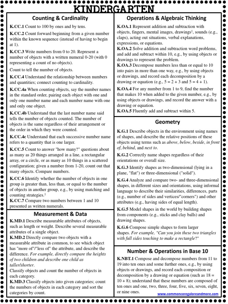 Kindergarten Common Core Math Cheat Sheet | PDF | Shape | Subtraction