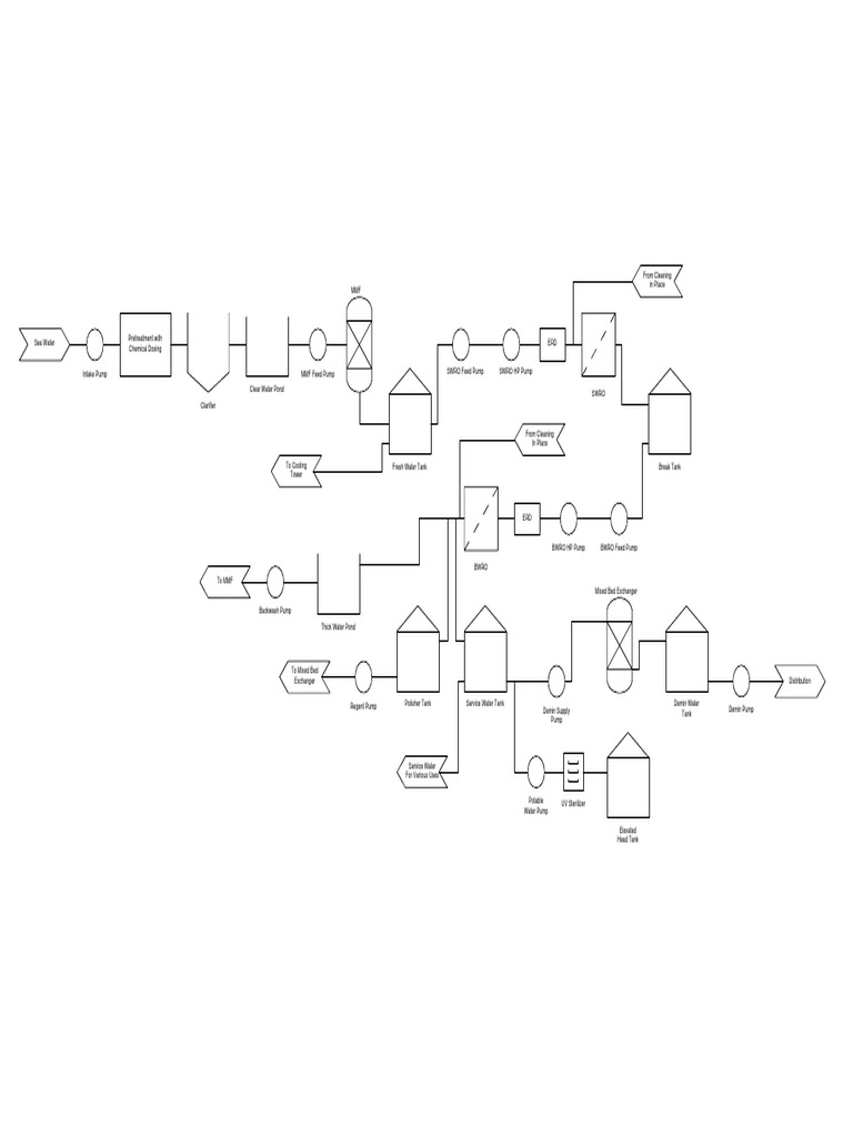 Water Treatment Plant PFD | PDF