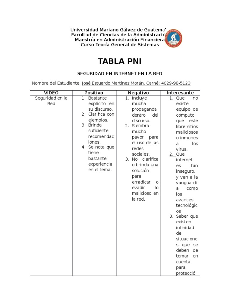 tabla pni