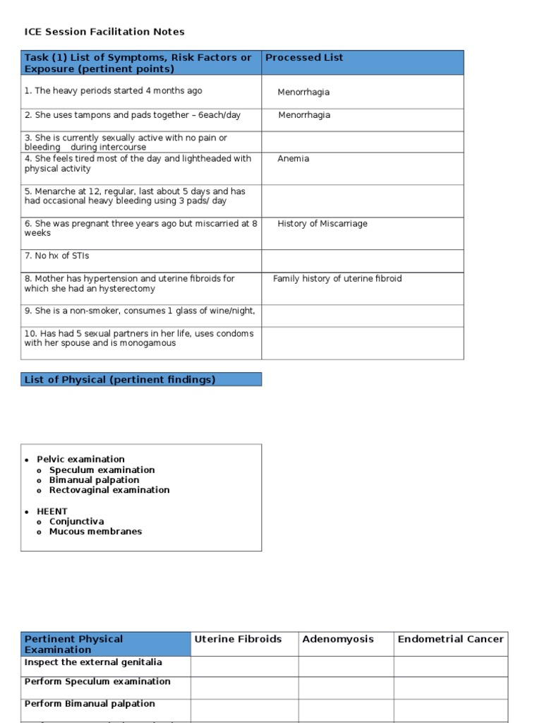 Task (1) List of Symptoms, Risk Factors or Exposure (Pertinent Points ...