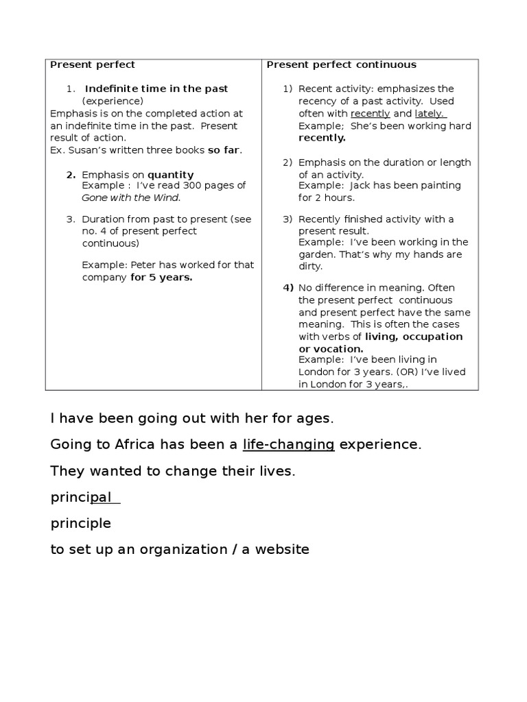 Present Perfect and Continuous Usage | PDF