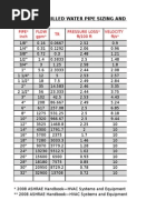 Refnet & Piping Selection | PDF | Pipe (Fluid Conveyance) | Gases
