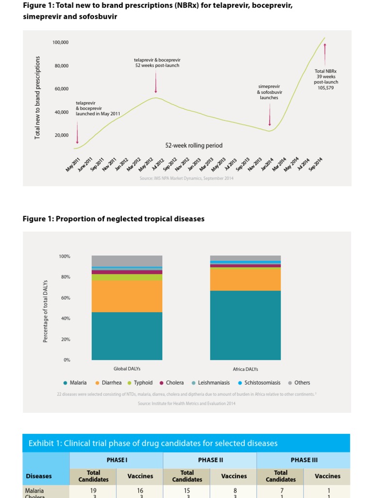 IIHI Harbingers of Change 2014 Exhibits | Download Free PDF | Malaria ...
