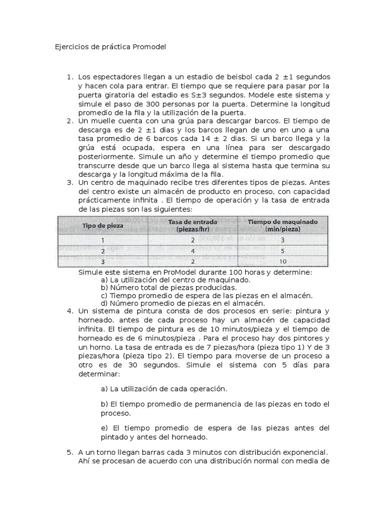 Ejercicios de Práctica Promodel | PDF | Inventario | Informática y tecnología de la información