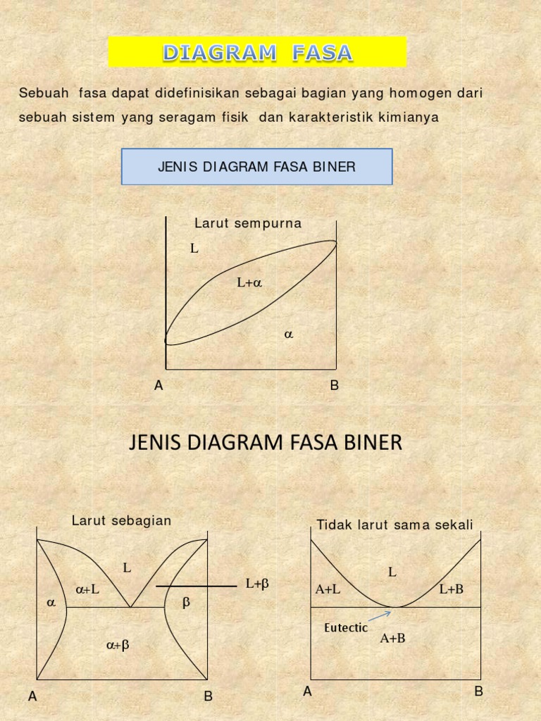 Diagram Fasa PDF | PDF