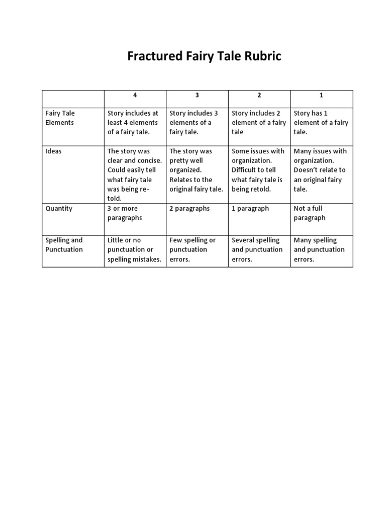 Fractured Fairy Tale Rubric | PDF