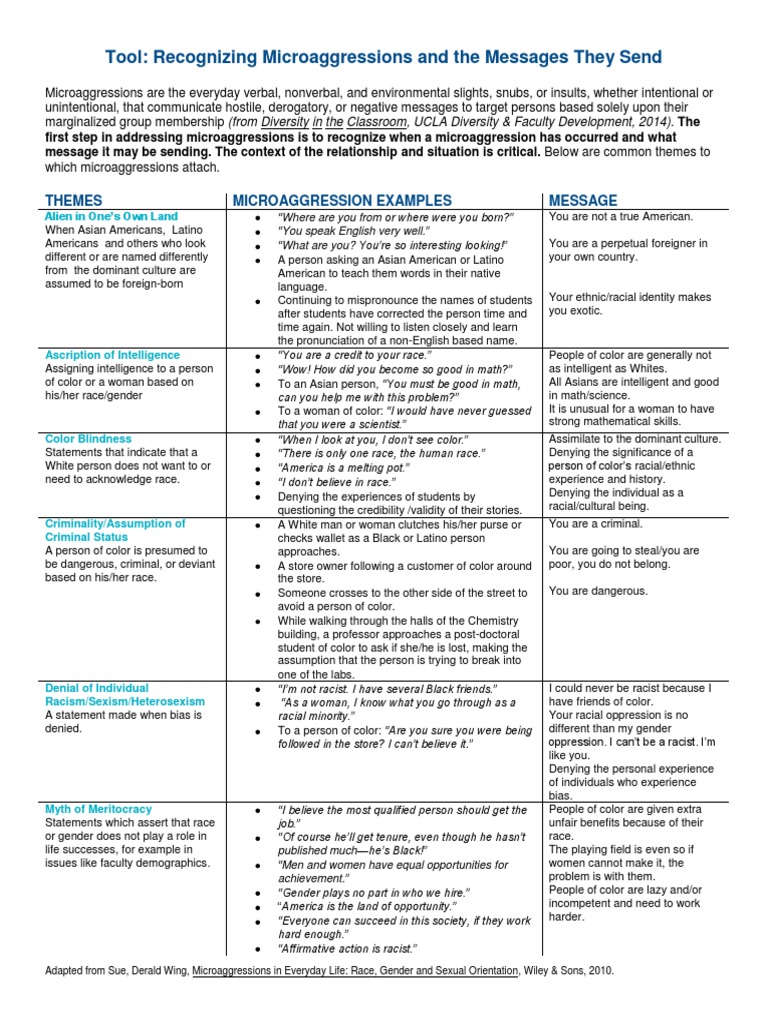Tool Recognizing Microaggressions | PDF | Race (Human Categorization ...