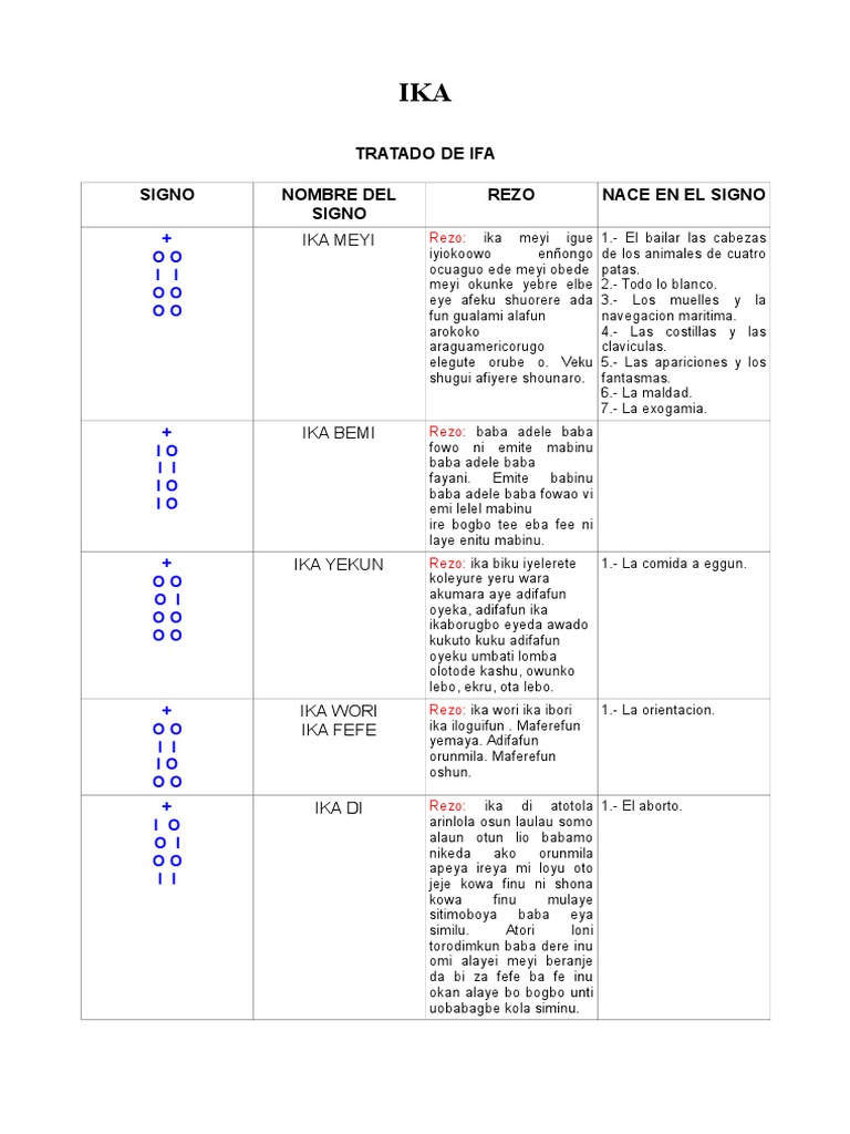 Tabla para Estudiar Los Signos de Ifa Ika | PDF | Religión popular ...