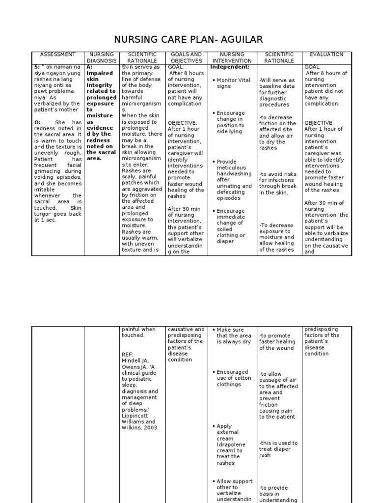 Nursing Care Plan-Aguilar | PDF | Diaper | Wound