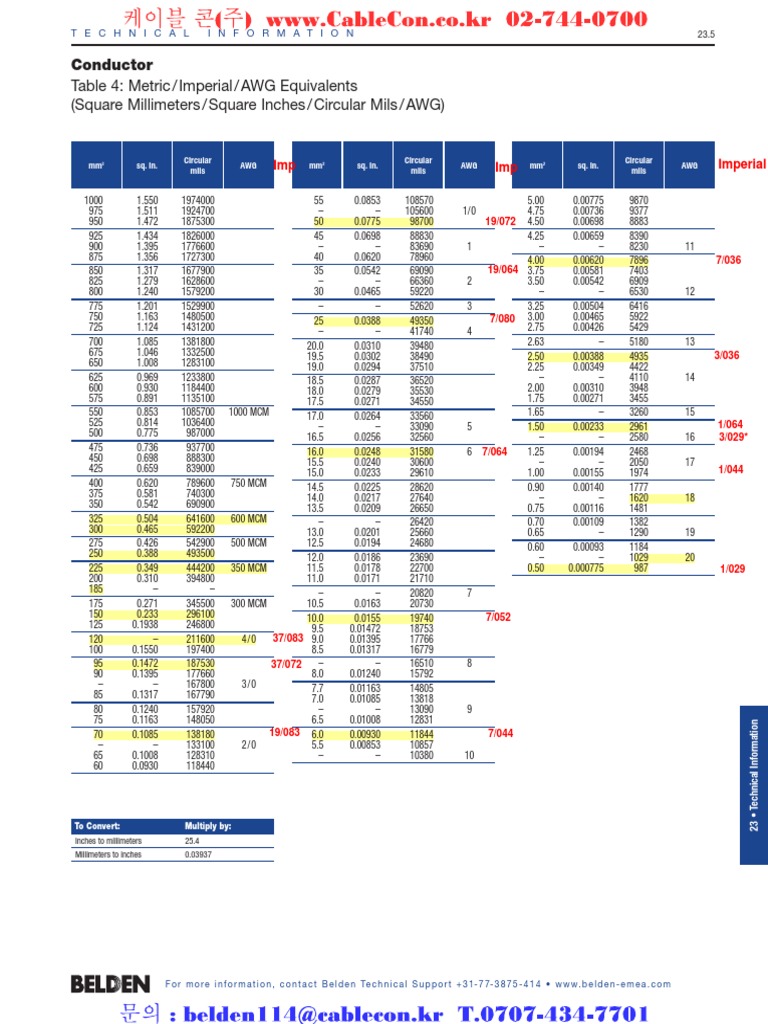 Table 4: Metric / Imperial / AWG Equivalents (Square Millimeters ...
