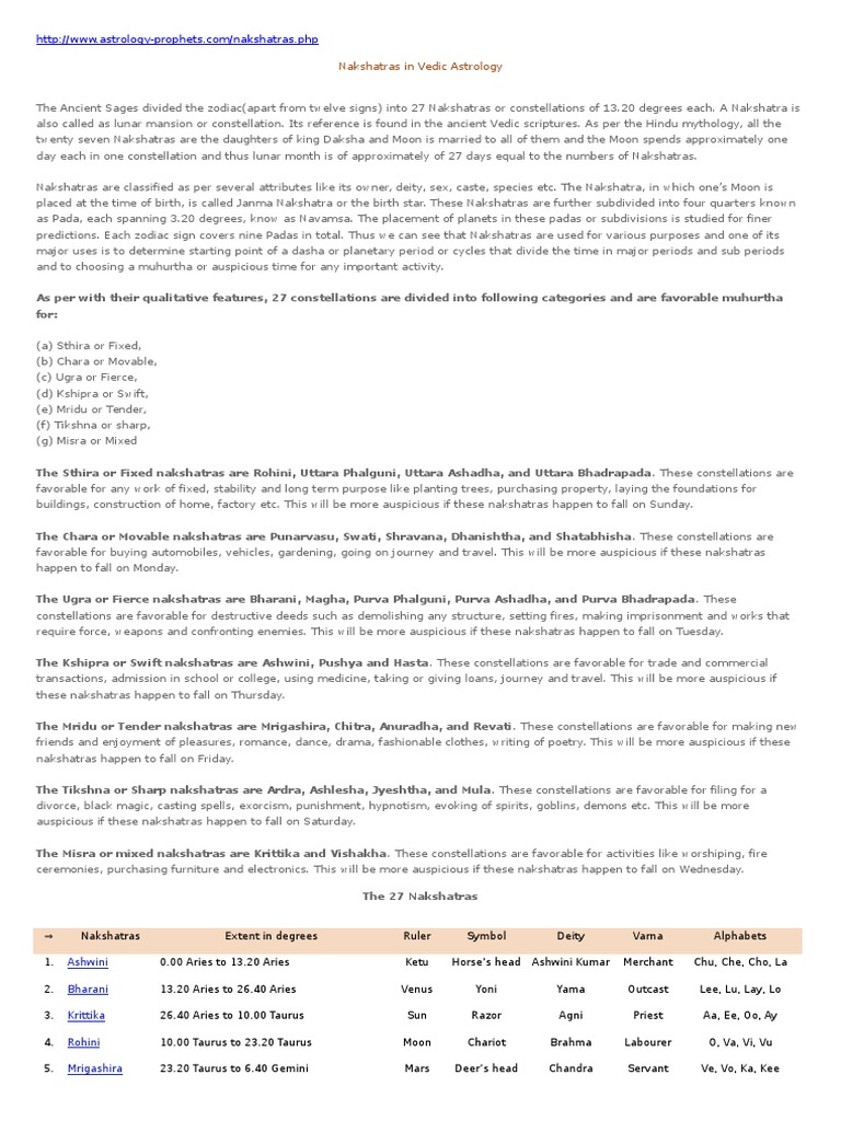 Understanding Vedic Nakshatras | PDF | Astrology | Science