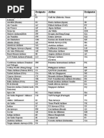 IATA Airline Codes List | PDF | Business | Technology & Engineering