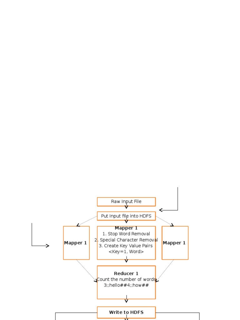 Hadoop Parallelization Flowchart | PDF