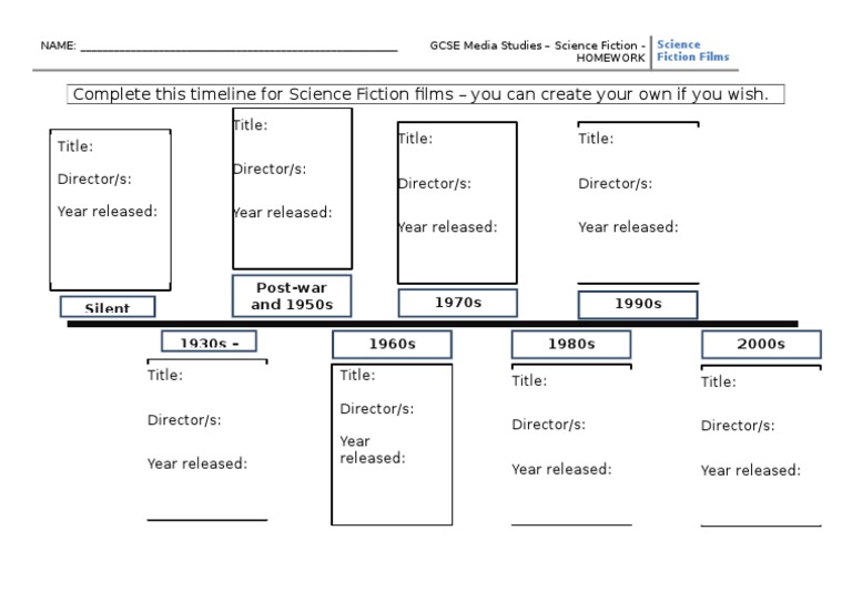 Science Fiction Film Timeline | PDF