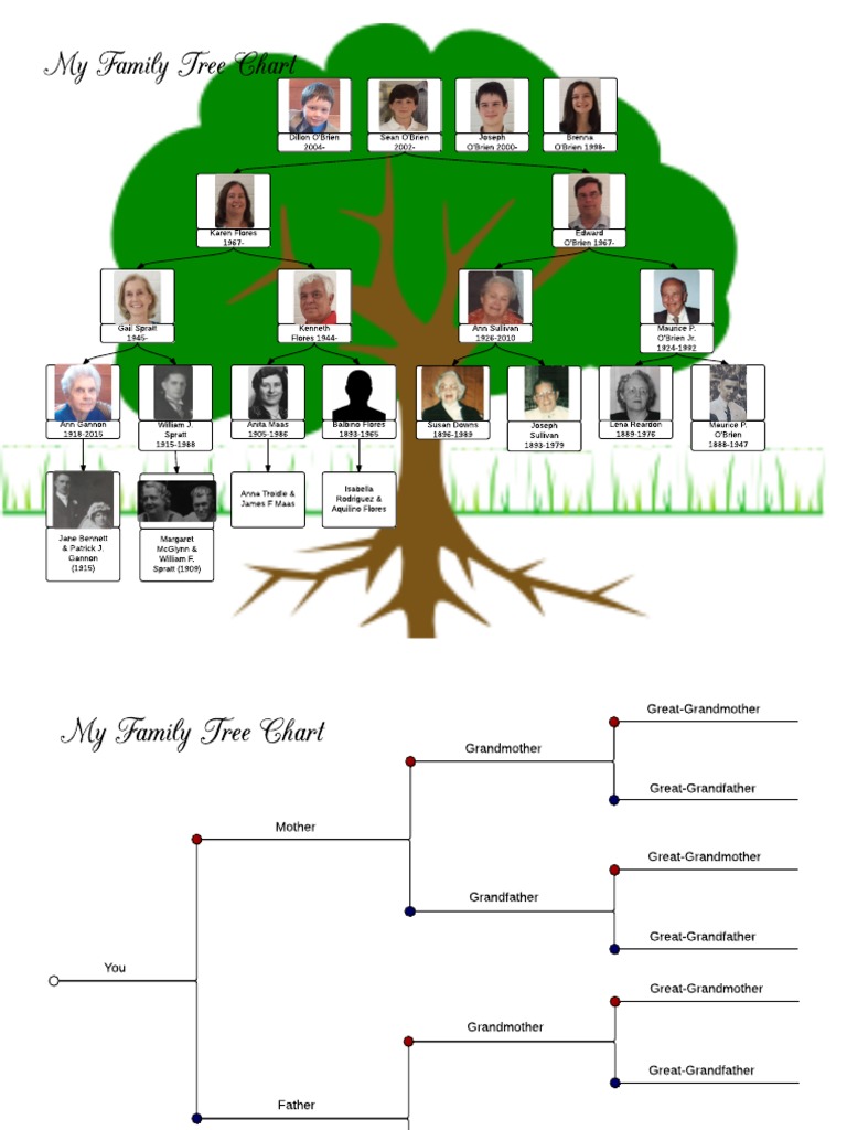 Family Tree Chart Overview | PDF