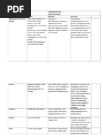 Anemia Concept Map | Anemia | Red Blood Cell