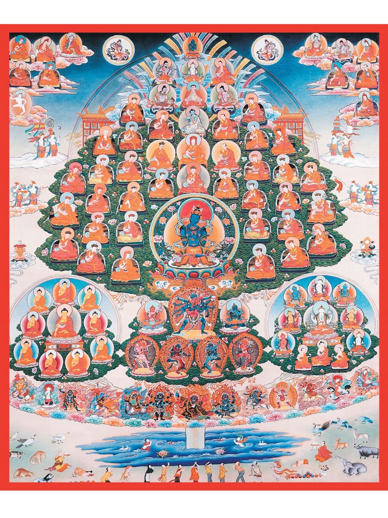 Karma Kagyu Refuge Tree Overview | PDF